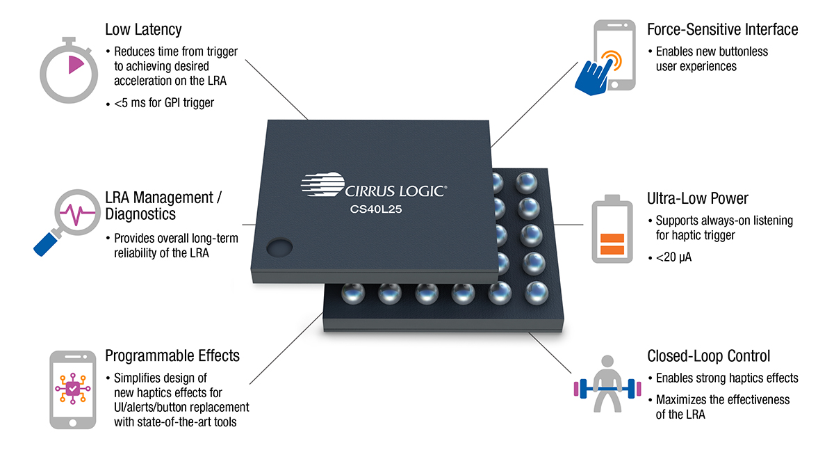 Cirrus Logic Launches Advanced Haptic and Sensing IC Solutions for ... Cirrus Logic Launches Advanced Haptic and Sensing IC Solutions for ...